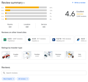 Why Google Ratings Might Just Be Your Hotel’s Most Important Quality ...